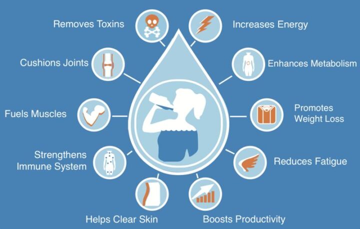 💧 Unlock Your Peak Performance: The Crucial Role of Hydration in Your Daily Routine! 💦🚀 ...